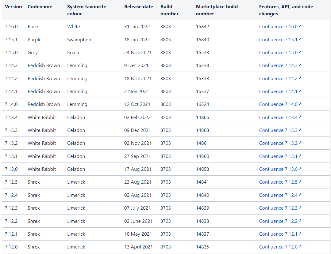Confluence “System favourite colour” | Alex Wang's Blog